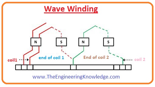 Wave Winding in DC Machines - The Engineering Knowledge