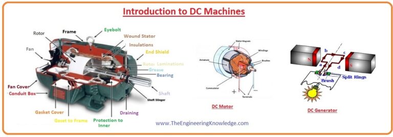 Introduction to DC Machines, Working, Construction & Application - The ...