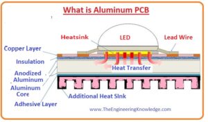 Aluminum PCB, Construction, Working, Types & Applications - The ...