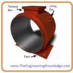 What is Electric Generator, Definition, Types, Working Principle ...