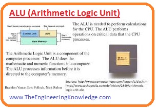 What is CPU: Full Form of CPU, Working, Types, Parts & Applications ...