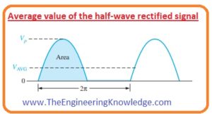 Half Wave Rectifier – Definition, Working, Circuit Diagram, Theory ...