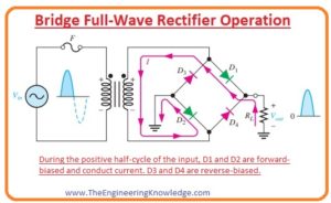 What is Full Wave Rectifier - The Engineering Knowledge