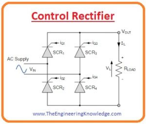 Introduction to Rectifier, Working, Types, Circuit,Features ...