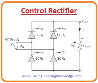 Introduction to Rectifier, Working, Types, Circuit,Features& Applications - The Engineering ...