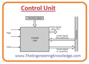 What is CPU: Full Form of CPU, Working, Types, Parts & Applications ...