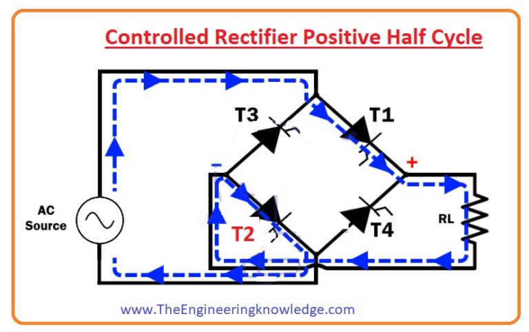 Introduction to Rectifier, Working, Types, Circuit,Features& Applications - The Engineering ...