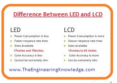 What is LED: Full Form of LED, Working, Features, Types & Applications ...