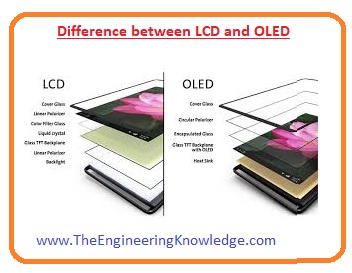 Full Form of OLED - The Engineering Knowledge