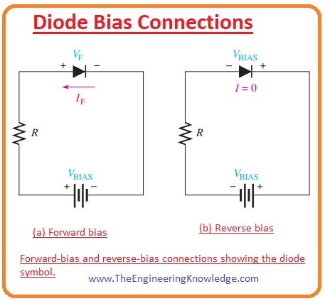 Diode Models - The Engineering Knowledge