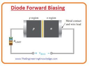 Introduction to Diode, Pinout, Working, Features & Applications - The Engineering Knowledge