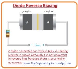 Introduction to Diode, Pinout, Working, Features & Applications - The ...