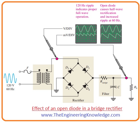Power Supply Troubleshooting & Repair - The Engineering Knowledge