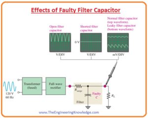 Power Supply Troubleshooting & Repair - The Engineering Knowledge