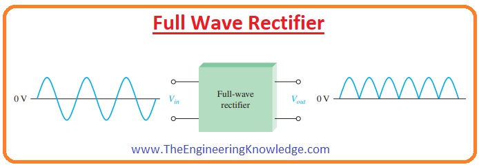 What is Full Wave Rectifier - The Engineering Knowledge