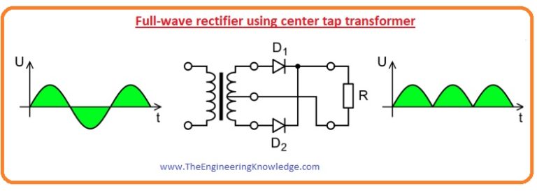 Introduction to Rectifier, Working, Types, Circuit,Features ...