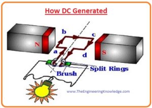 What is DC Current Full Form, Working, Application & Features - The ...
