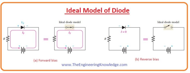 Diode Models - The Engineering Knowledge