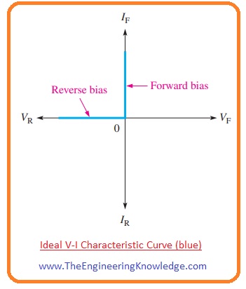 Diode Models - The Engineering Knowledge