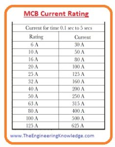 Full Form of MCB in Electrical - The Engineering Knowledge