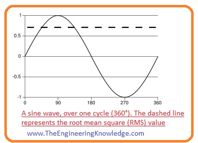 Full Form of AC - The Engineering Knowledge