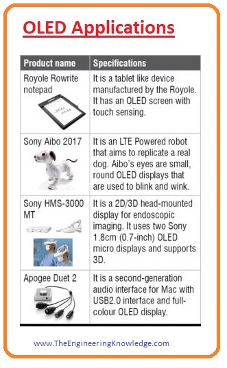 Full Form of OLED - The Engineering Knowledge
