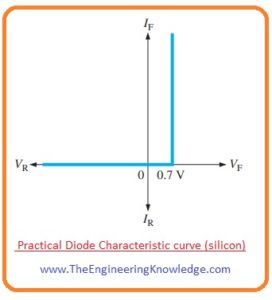 Diode Models - The Engineering Knowledge