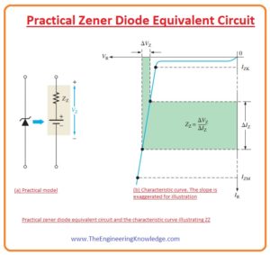 Introduction to Zener Diode, Working, Application, Pinout & Definition - The Engineering Knowledge