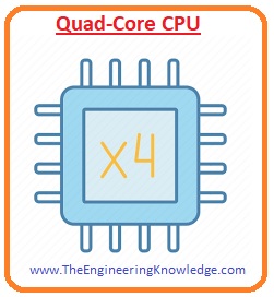 What is CPU: Full Form of CPU, Working, Types, Parts & Applications ...