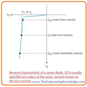 Introduction to Zener Diode, Working, Application, Pinout & Definition ...