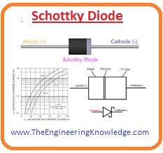 Introduction to Diode, Pinout, Working, Features & Applications - The ...