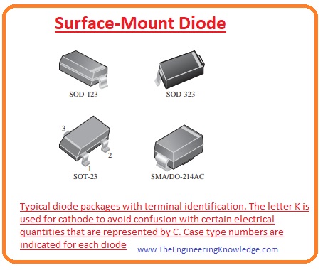 Introduction to Diode, Pinout, Working, Features & Applications - The ...