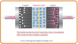 Introduction to Diode, Pinout, Working, Features & Applications - The ...