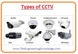 Full Form of CCTV - The Engineering Knowledge