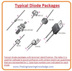 Introduction to Diode, Pinout, Working, Features & Applications - The Engineering Knowledge