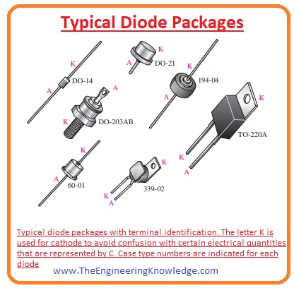 Introduction to Diode, Pinout, Working, Features & Applications - The ...