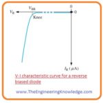 Voltage Current Characteristic of Diode [Updated in 2025] - The ...