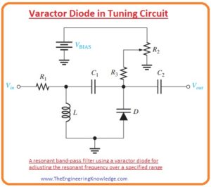 Introduction to Varactor Diode - The Engineering Knowledge