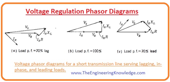 What is voltage Regulation - The Engineering Knowledge