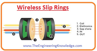 What is Slip Ring, Types Working, Applications - The Engineering Knowledge