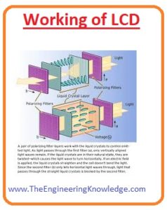 Full Form of LCD, Working, Types, Features & Applications - The ...