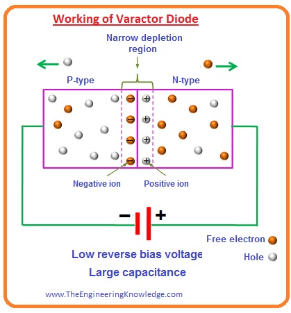 Introduction to Varactor Diode - The Engineering Knowledge
