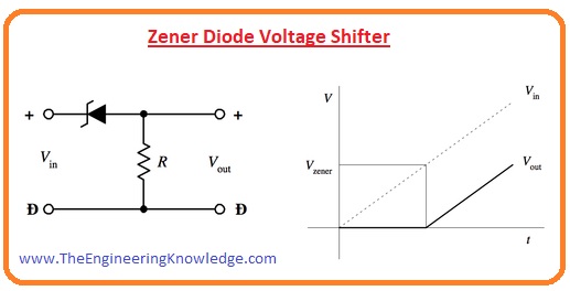 Introduction to Zener Diode, Working, Application, Pinout & Definition - The Engineering Knowledge