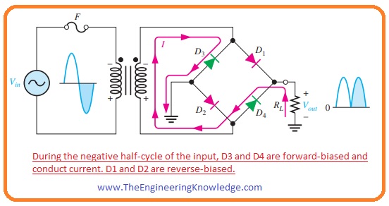 What is Full Wave Rectifier - The Engineering Knowledge