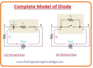 Diode Models - The Engineering Knowledge