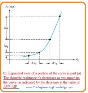 Voltage Current Characteristic of Diode [Updated in 2025] - The ...