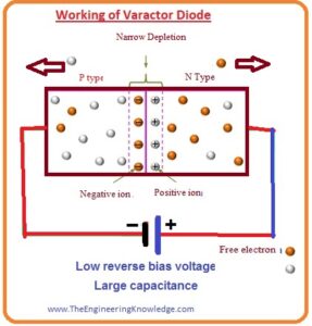 Introduction to Varactor Diode - The Engineering Knowledge