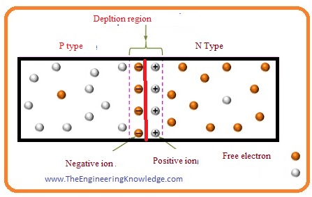 Introduction to Varactor Diode - The Engineering Knowledge