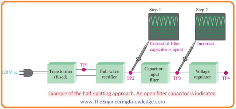 Power Supply Troubleshooting & Repair - The Engineering Knowledge