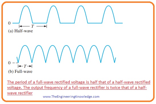 Power Supply Filters and Regulators - The Engineering Knowledge